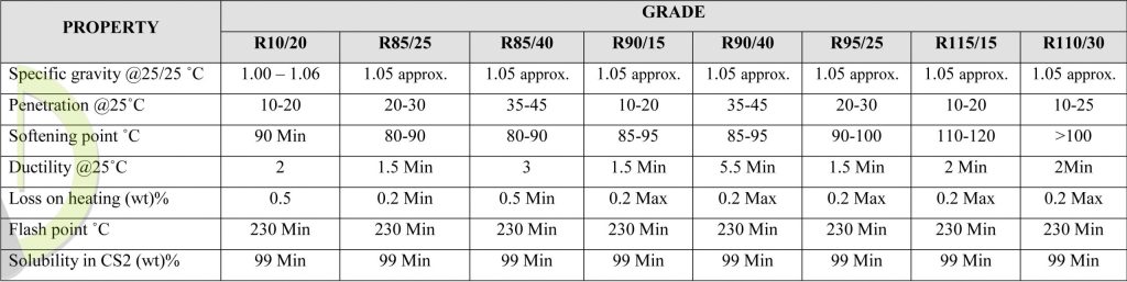 OXIDIZED BITUMEN / BLOWN BITUMEN / OXIDIZED ASPHALT / BLOWN ASPHALT ...