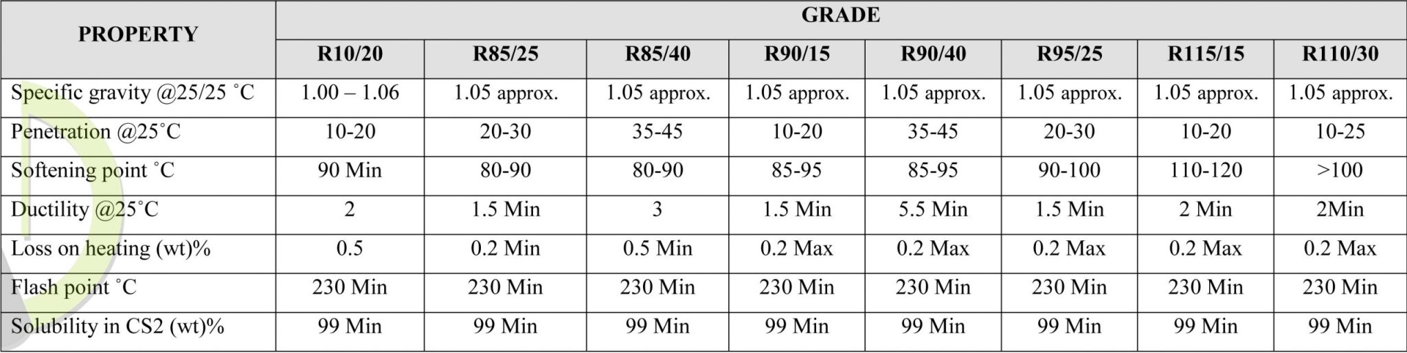 OXIDIZED BITUMEN / BLOWN BITUMEN / OXIDIZED ASPHALT / BLOWN ASPHALT ...